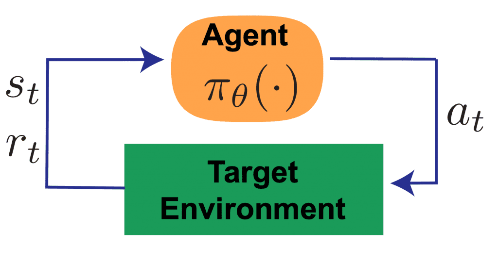 Designing societally beneficial Reinforcement Learning (RL) systems ...